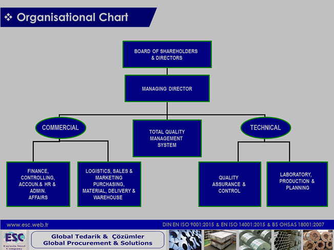 ESC Steel TR About Us